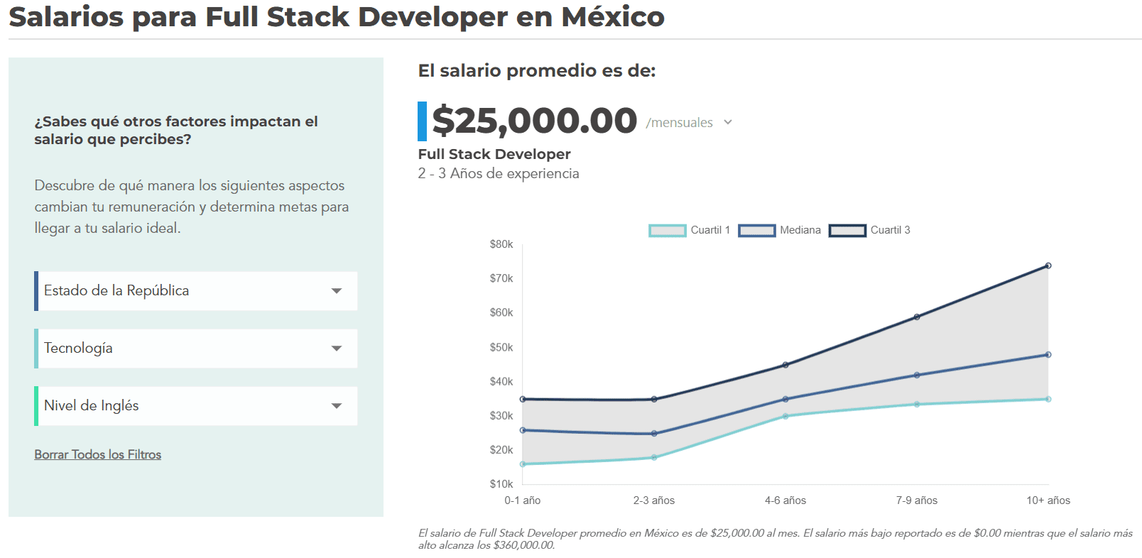 Descubre la Nueva Versión del Buscador de Salarios de CodersLink - CodersLink